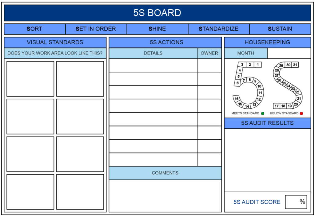 5s Boards, Shadow Boards, Red Tags, Audit Boards, 6s Posters and Floor Markers in Dublin, Ireland